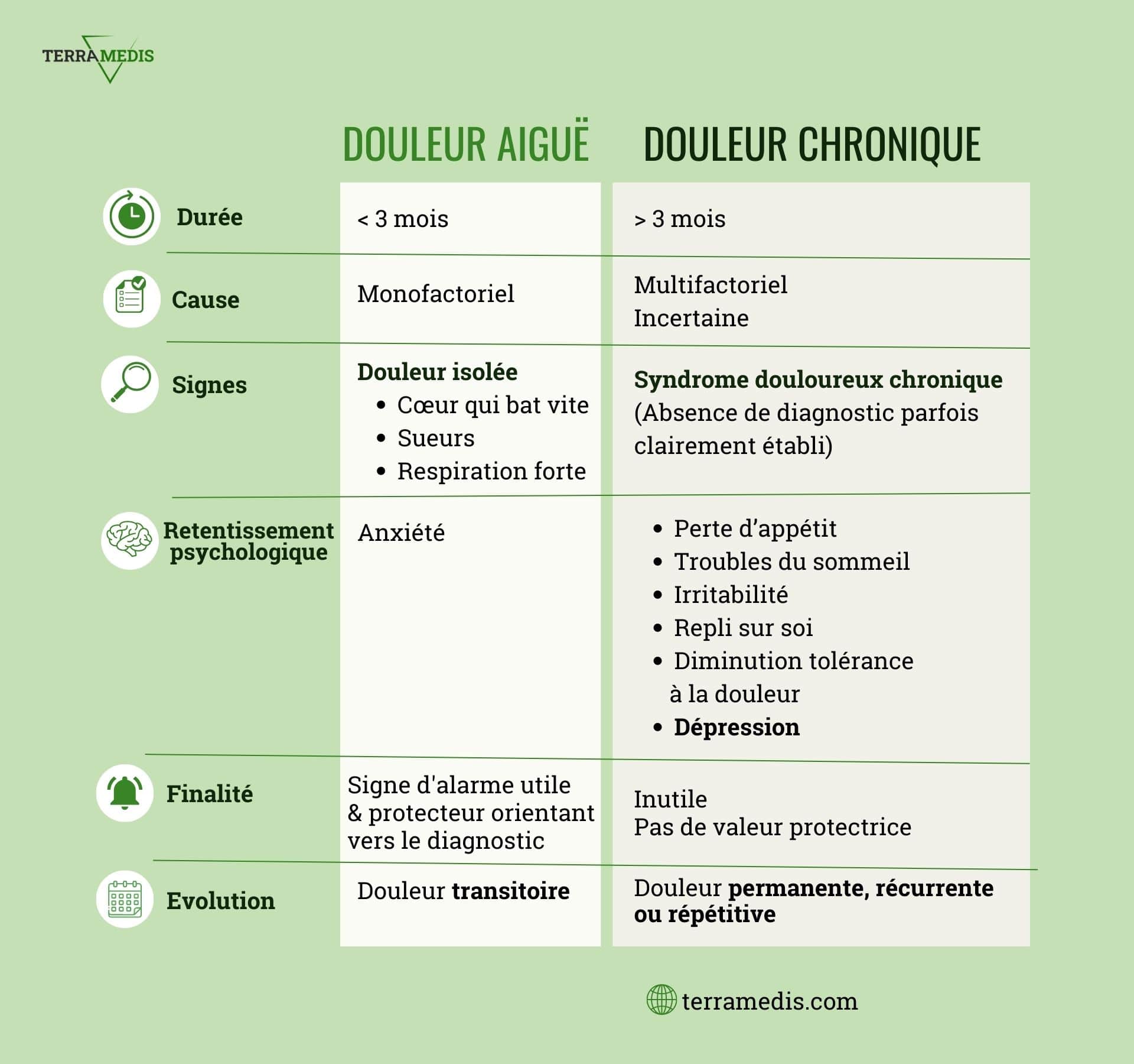 Utiliser le CBD pour soulager les douleurs chroniques